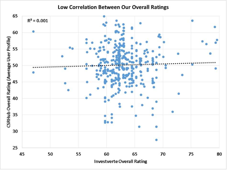 A Fresh Perspective On ESG Ratings A Fresh Perspective On ESG Ratings